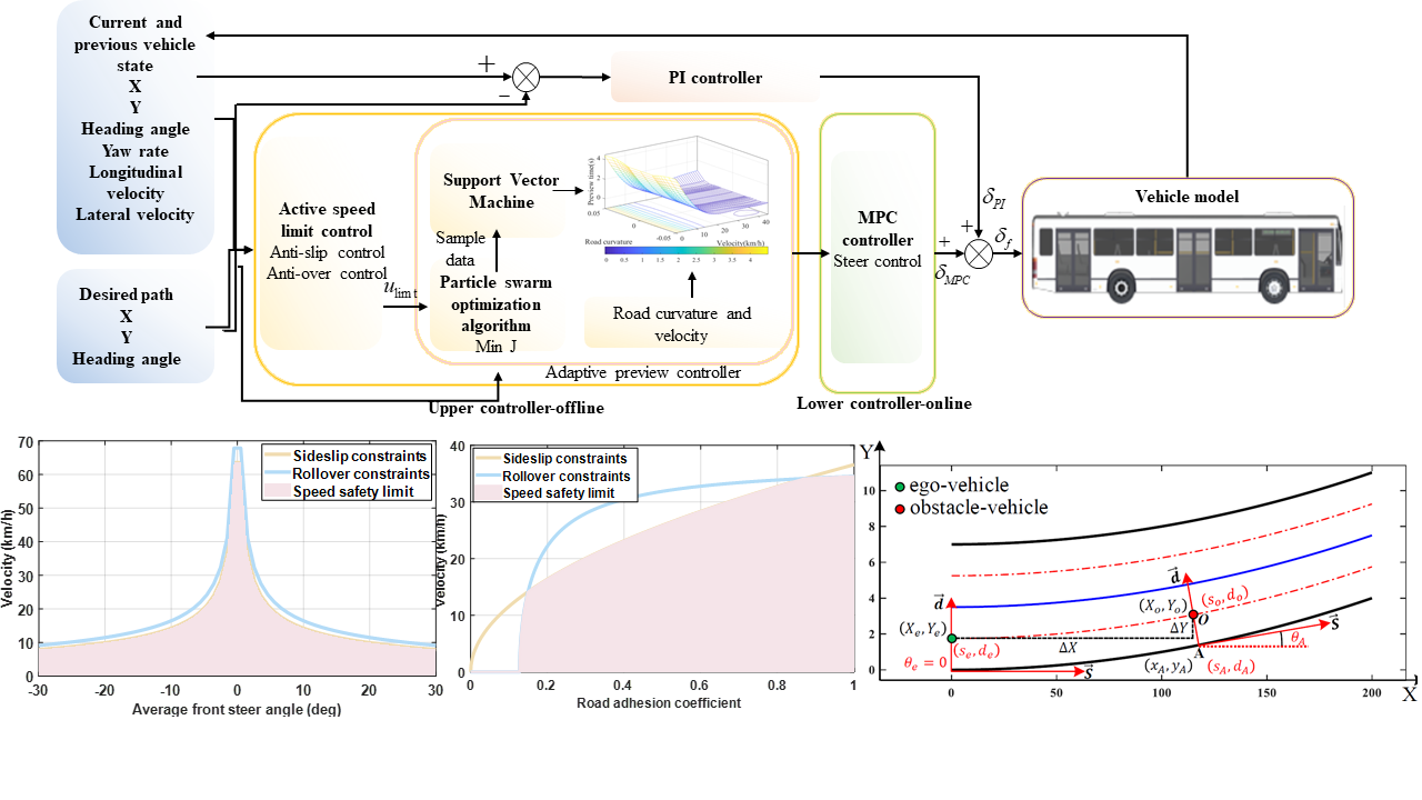 Man-Shi Personal Website