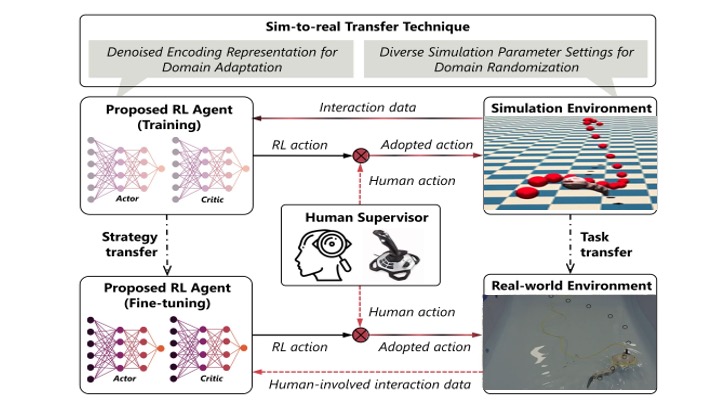 Man-Shi Personal Website